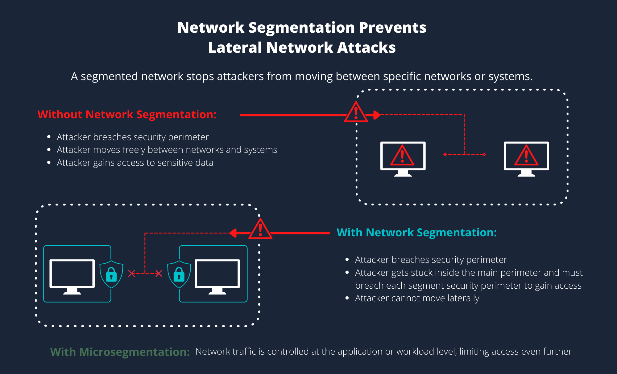 What Is Network Segmentation And Why Should You Care Annexustech